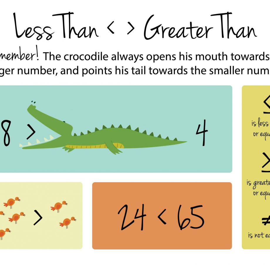 Number Readiness Assessment Kit (1823M-HL) – Creative Services E-Store