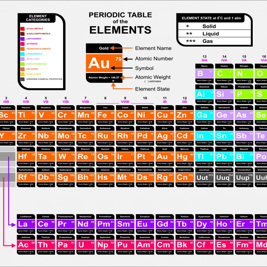 Modern Periodic Table Of The Elements (2816S-NW) – Creative Services E ...