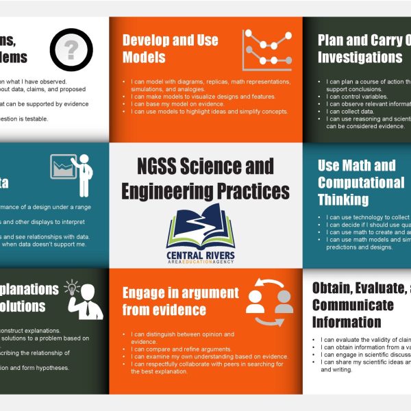 NGSS Science and Engineering Practices Poster (2865S-CR) – Creative ...